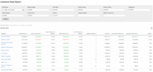 Understanding Simpro Reports - SyncEzy