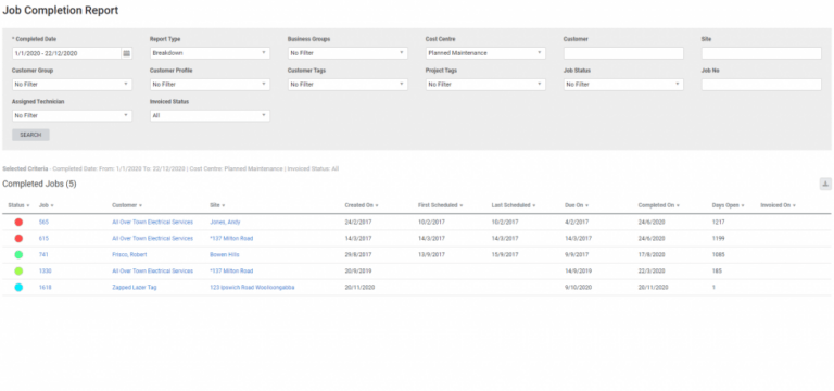 Understanding simPRO Reports - SyncEzy