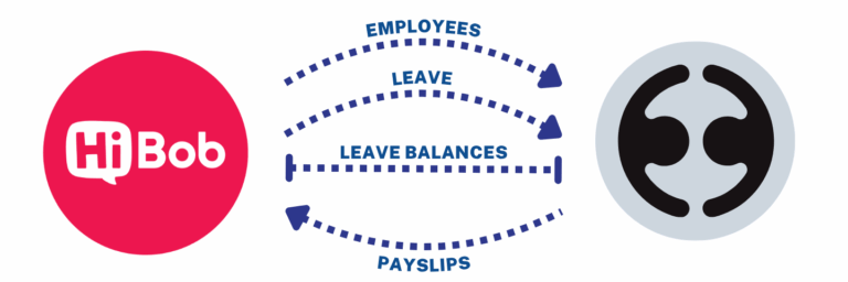 Hibob Employment Hero Payroll Keypay Integration - SyncEzy